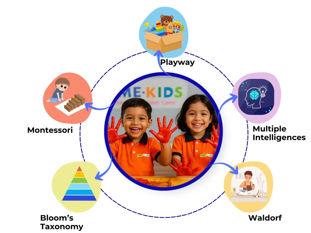 8 Inspiring Preschool Programs in Anna Nagar for Every Child | Time Kids